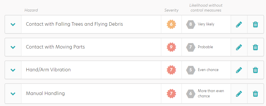 Understanding Risk Ratings