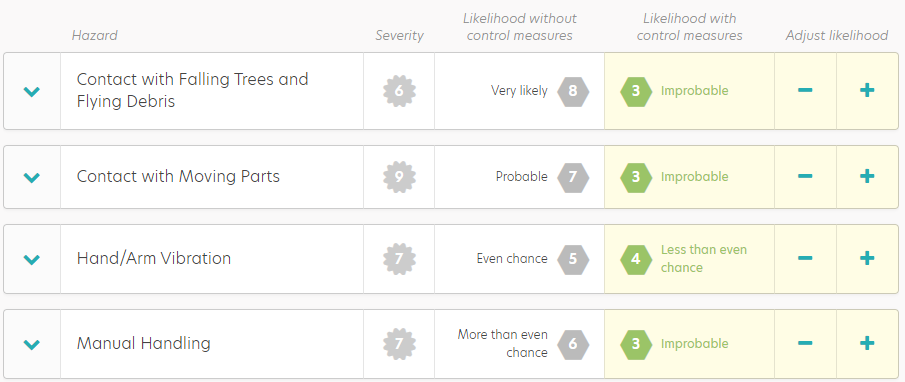 Understanding Risk Ratings