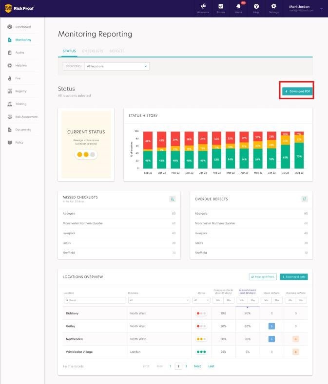Monitoring Reports Suite